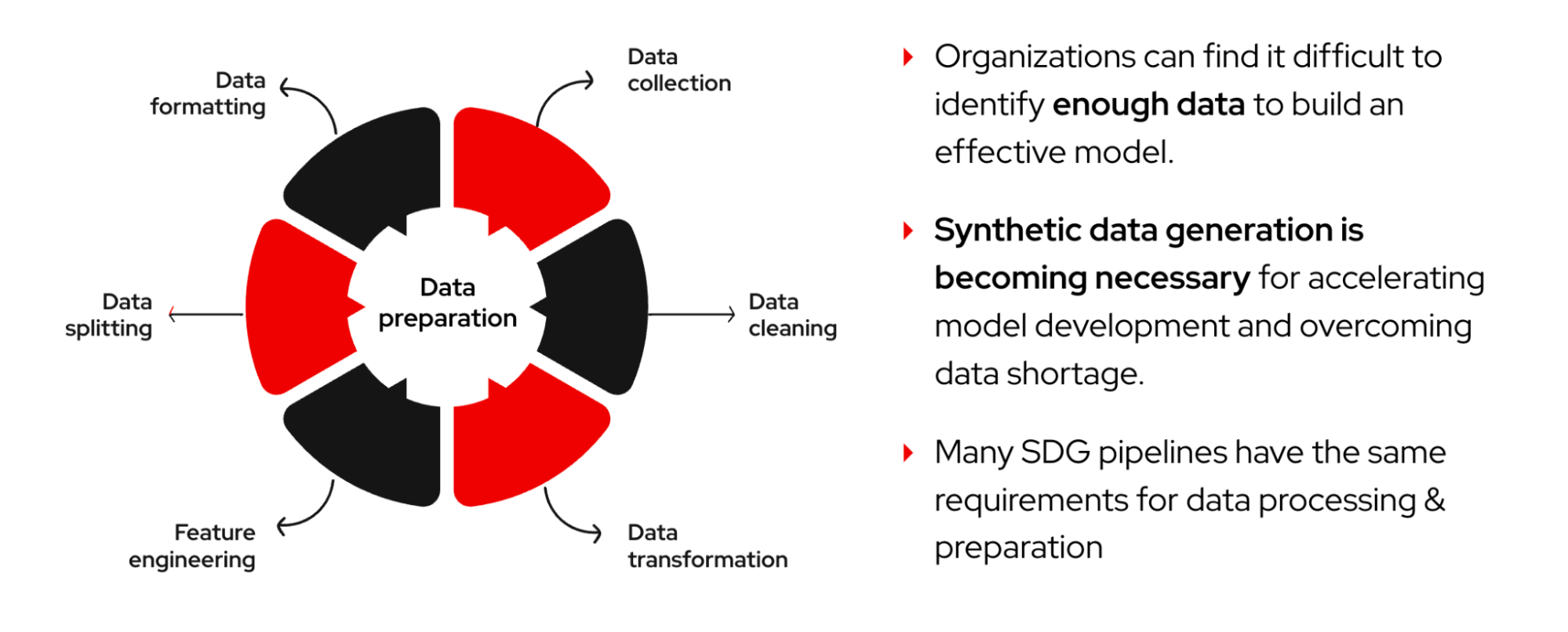 Synthetic data: A secret ingredient for better language models